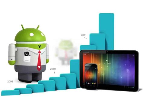 Global Android Activations Rocket To 2 Million Per Day