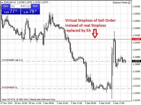 Stoploss Master Buy Trading Utility For Metatrader 4