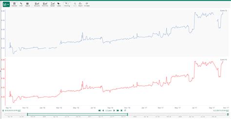 Imputing Missing Values General Seeq Discussions Seeq Community Website