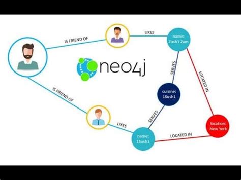 Neo J With Python Quick Tutorial YouTube