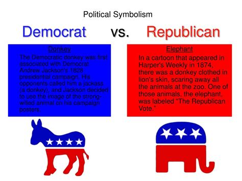 Ppt Political Parties Powerpoint Presentation Free Download Id1750991