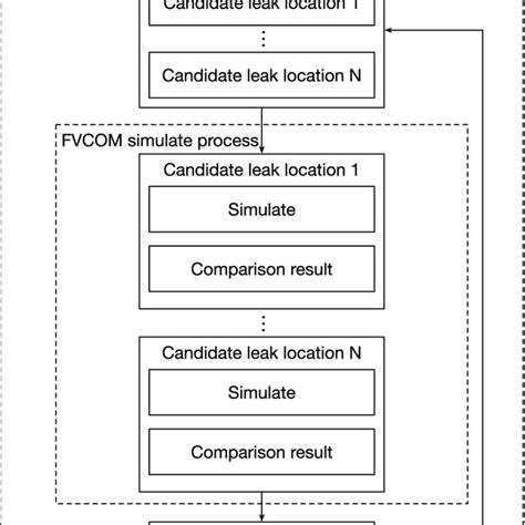 Illustration Of The Cossd Method Workflow Download Scientific Diagram