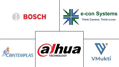 multi camera system market size forecast report industry 2030
