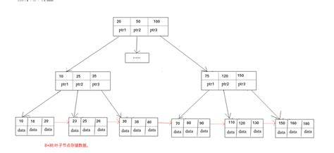 Mysql 索引详解 · Issue 1647 · Snailclimbjavaguide · Github