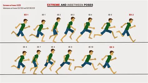 Running Moving Animation