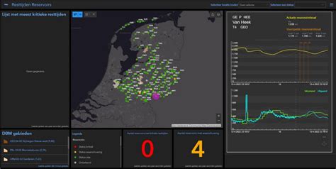 Drinking Water Company Vitens Integrates Arcgis With The Osisoft Pi System To Bring Rich Data To
