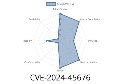 Cve 2024 45676 Exploiting Insecure File Upload In Ibm Cognos