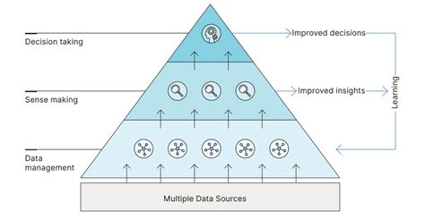 The Gemini Framework Connect Compare And Collaborate To Unlock The Data Value Chain Planning