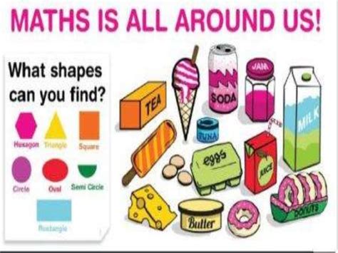 Role Of Mathematics In Everyday Life