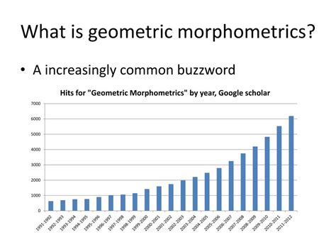 Ppt Introduction To Geometric Morphometrics Powerpoint Presentation