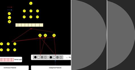 List Recommendation Systems Curated By Yonatan Faigenbaum Medium