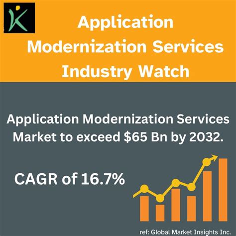 Legacysoftwaremodernization Softwaremodernization Kumaran Systems