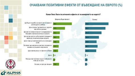 Министерство на финансите Инфографики