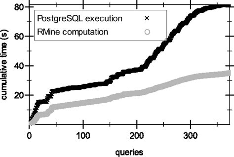Figure 12 From Graph Based Relational Data Visualization Semantic Scholar