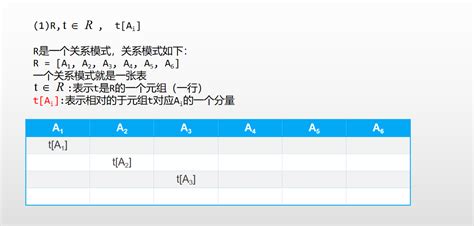 数据库关系代数详解 Csdn博客