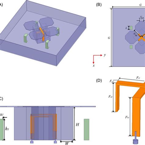 a perspective view b top view c side view d Γ‐shaped feeds