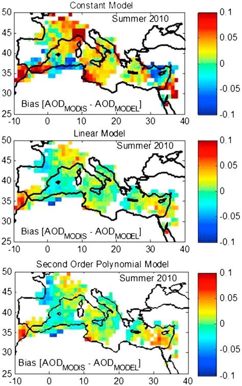 Comparison Of Biases Among Three Statistical Models Spatial