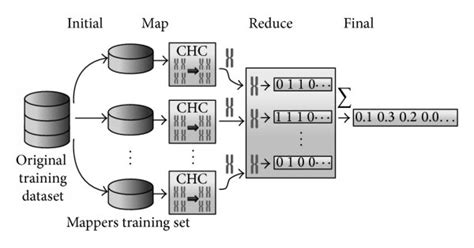Flowchart Of Mr Efs Algorithm Download Scientific Diagram