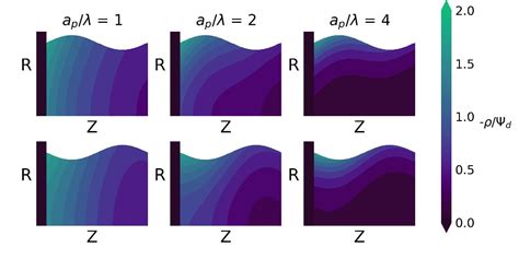 Create Meme Modeling Matplotlib Colors Function Pictures Meme
