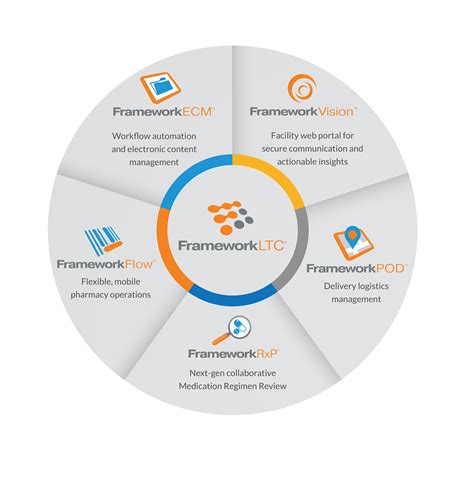 Frameworkltc Software 2025 Reviews Pricing And Demo