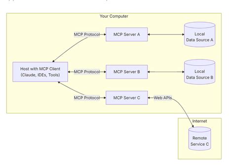Build Your Own Mcp Server In An Hour By Mengmeng Liu Python In