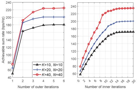 Joint User Association Power Allocation And Beamforming For Noma Based Integrated Satellite