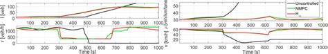 dynamic demand states and control input download scientific diagram