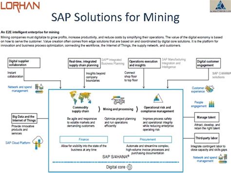 Partnered With SAP S4 HANA MINING CAPABILITY Corporate
