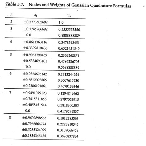 Solved 4 Approximate Using Gaussian Quadrature With Three
