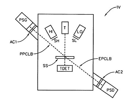 Spectroscopic Ellipsometry Patented Technology Retrieval Search Results