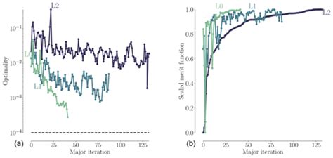 Wes Multipoint High Fidelity Cfd Based Aerodynamic Shape Optimization Of A 10 Mw Wind Turbine