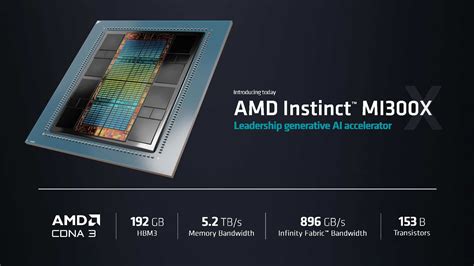 epyc genoa x et bergamo instinct mi300a et mi300x amd lance l