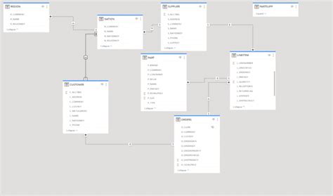 How To Build A Power Bi Datamart Using Snowflake Data Phdata