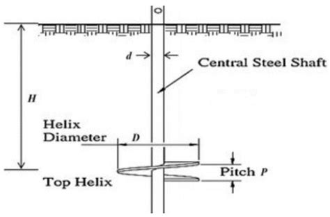 Numerical Analysis Of Bearing Capacity In Deep Excavation Support Structures A Comparative