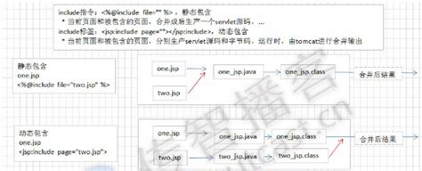 jsp jsp被称为java服务器页面 其根本是一个简化的servlet设计 csdn博客