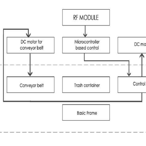 Pin Diagram On ESP Download Scientific Diagram