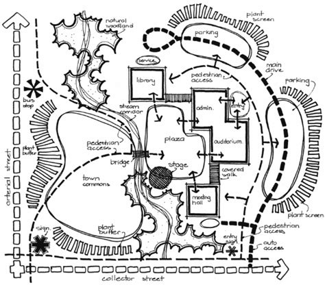 Architecture Site Analysis Guide Data Collection To Presentation Artofit