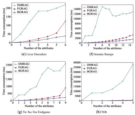 Applied Sciences Free Full Text Heuristic Approaches To Attribute