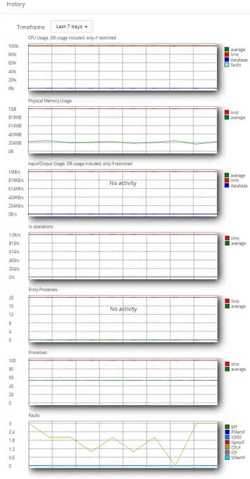 cloudlinux manager ui