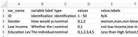 recoding variable values in r — analytics made accessible
