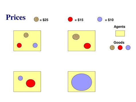 Ppt Algorithmic Game Theory And Internet Computing Powerpoint