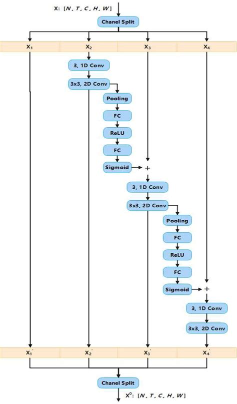 Human Action Recognition Method Based On Motion Excitation And Temporal Aggregation Module Heliyon