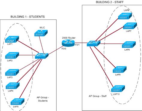 Pengertian VLAN Virtual LAN Santekno
