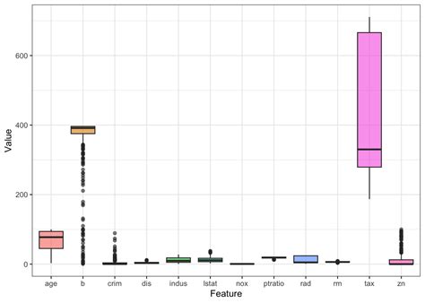 Chapter Everyday Exploratory Data Analysis Everyday R Practical R For Data Science