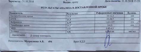 Д-димер: нормы и интерпретация результатов.
