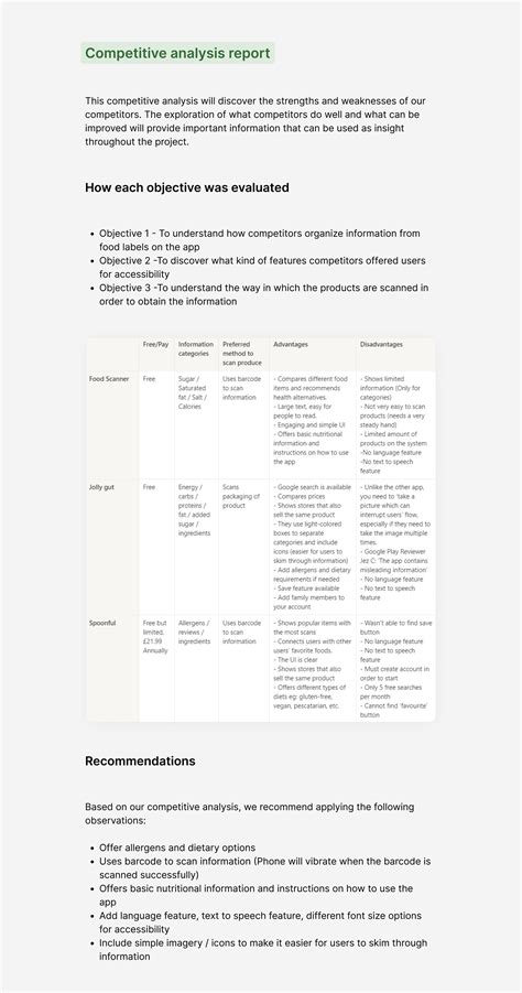 Foundit Case Study On Behance