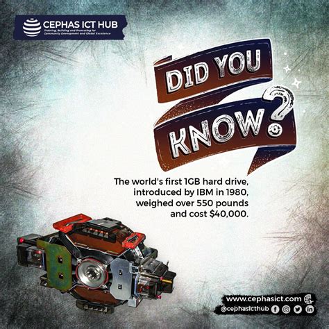 Cephas Ict Hub On Linkedin Wednesdayfact Techevolution Techtrivia