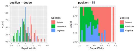 Chapter Data Visualization Introduction To Bio Medical Data Analysis With R