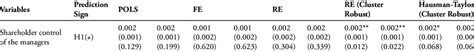 static regression panel data models download table