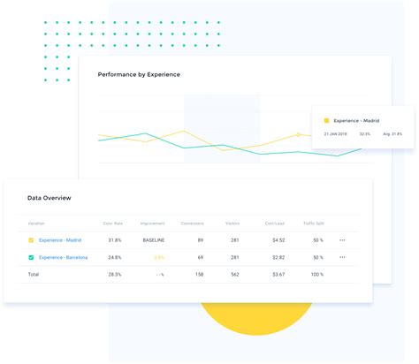 What Is Message Testing And How To Use It Tools To Get Started